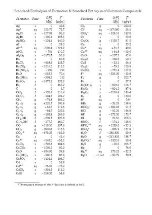 CHEM 1A Final - Periodic Trends, Tables, All About Elements - Lecture 1 ...