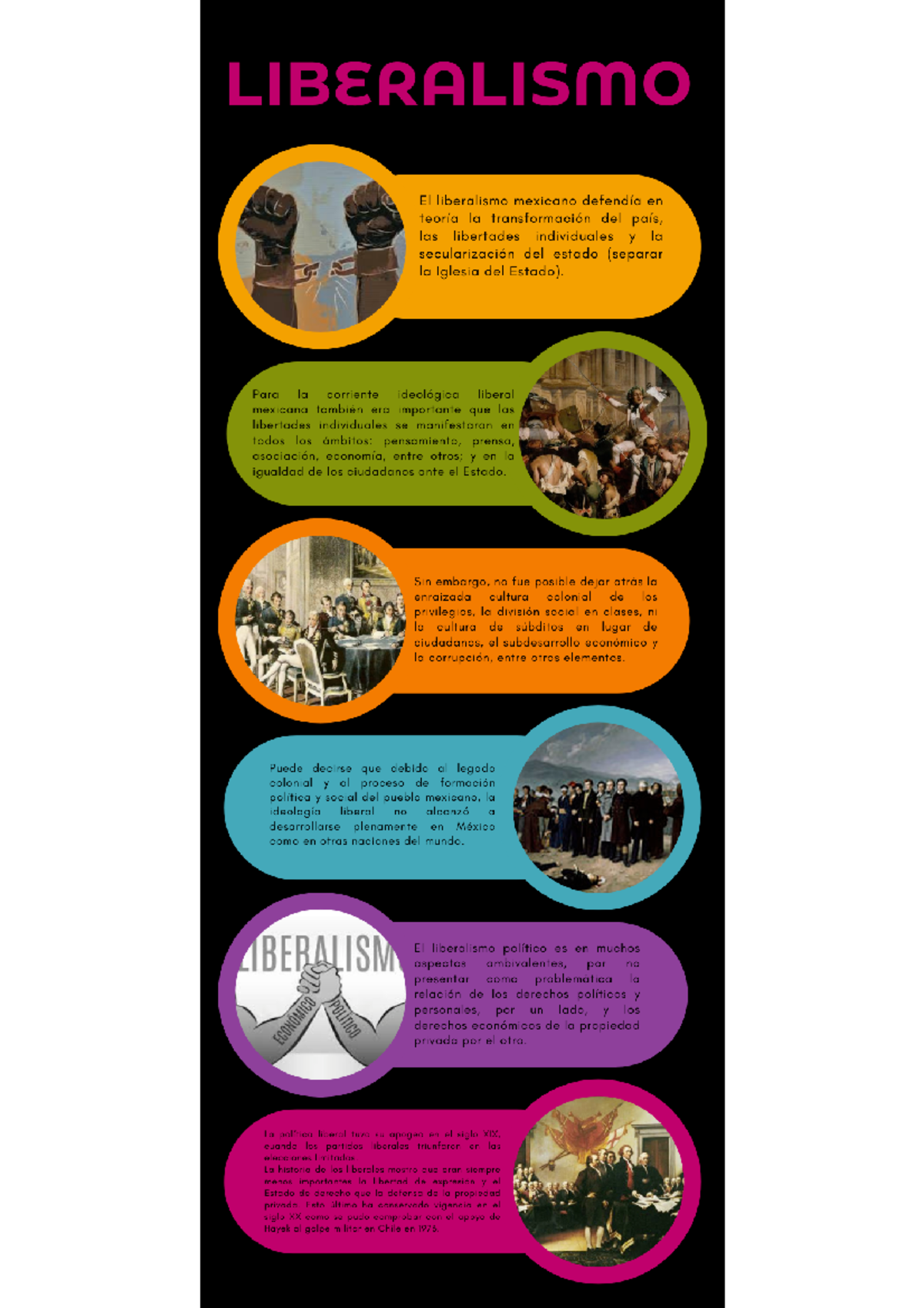 Infografía sobre el Liberalismo: Conceptos y Principios Clave - Studocu