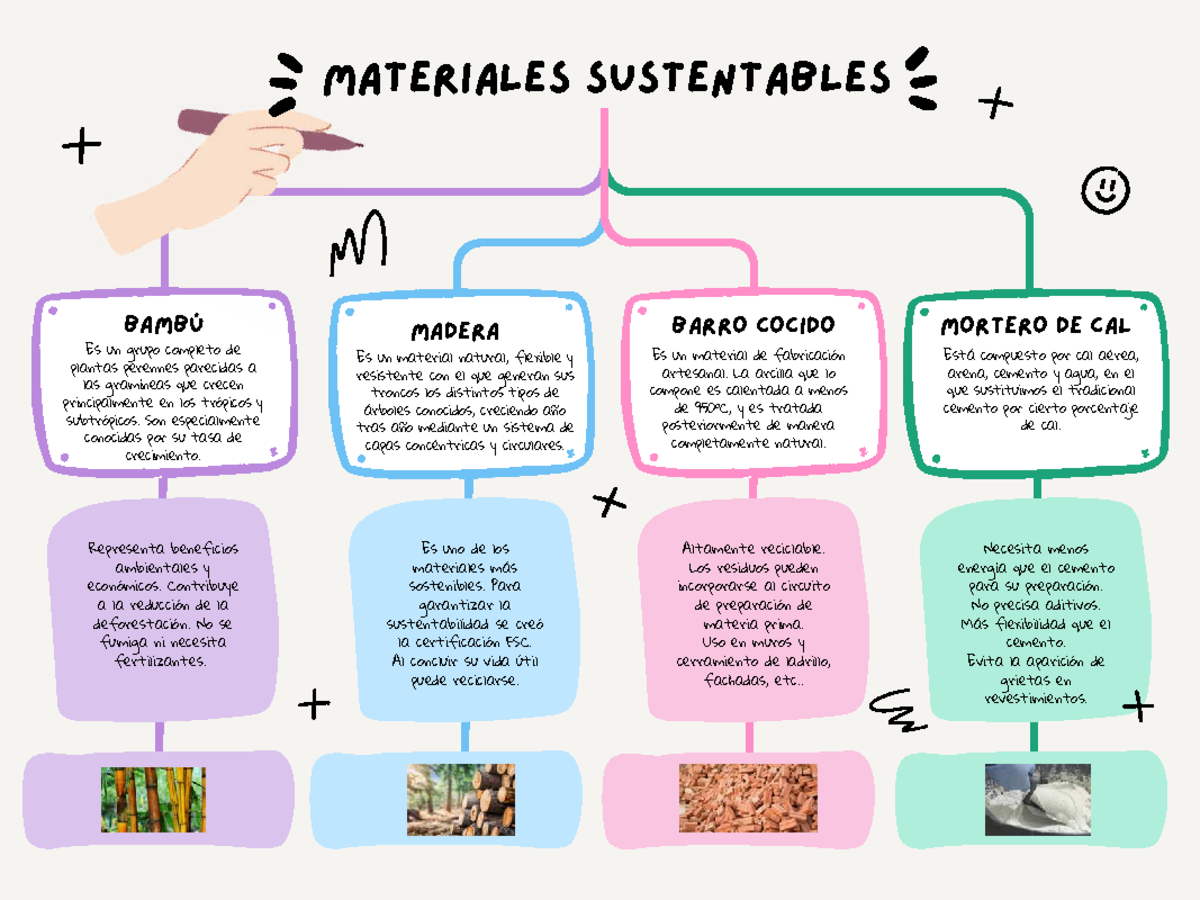 Materiales Sustentables Beneficios Ambientales Y Económicos Studocu