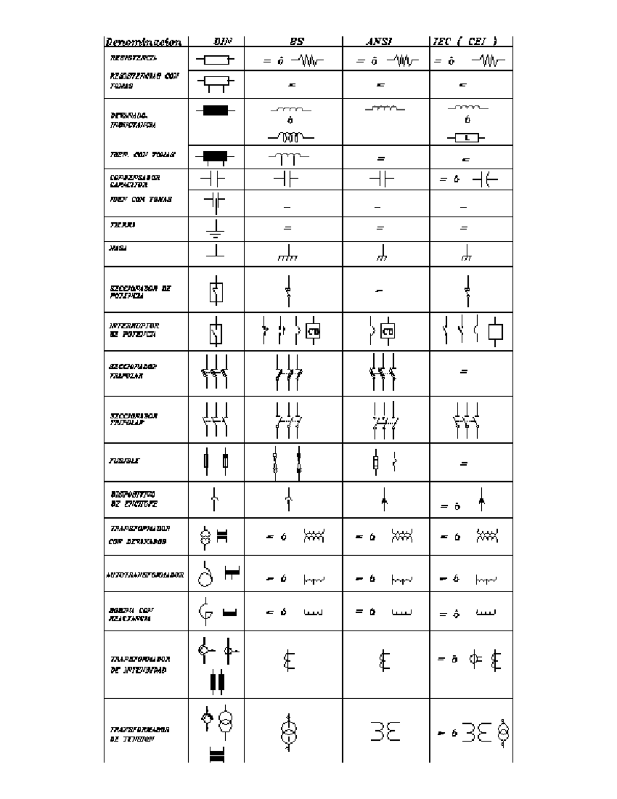 356636718 Simbología Eléctrica: Normas IEC, ANSI, DIN y Más - Studocu