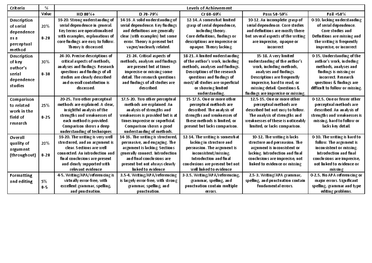 Criteria for Evaluating Serial Dependence: Essay Marking Rubric 3318 ...