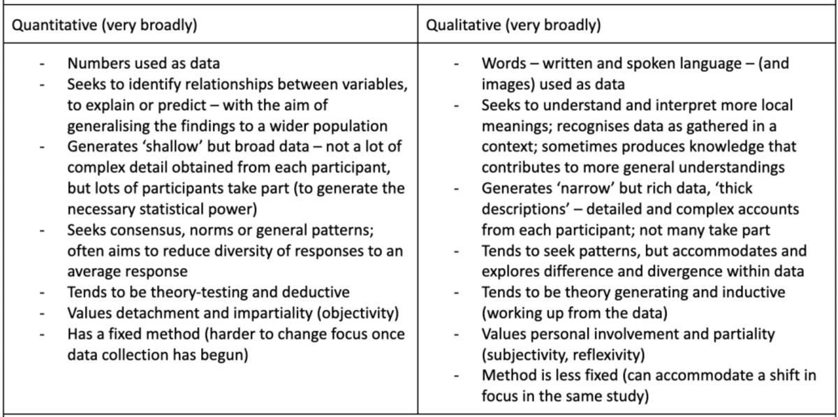 PSYCH 306 quantitative vs qualitative data comparison - Quantitative ...