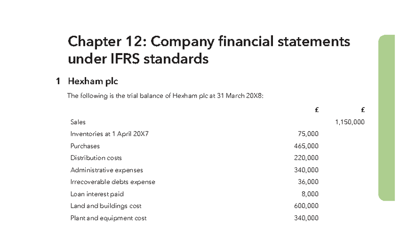 ICAEW 2023: Chapter 12 - Financial Statements of Hexham plc under IFRS ...