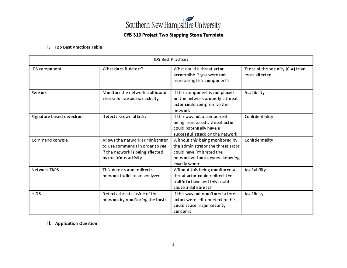 CYB 310 Project Two Stepping Stone Alayah Lewis - CYB 310 Project Two Stepping Stone Template I ...