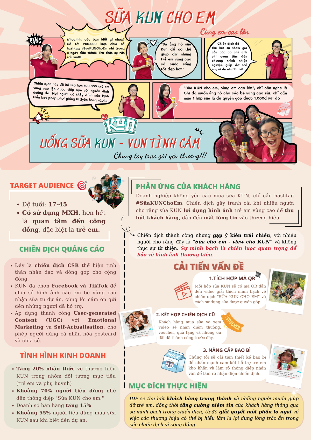 Nhóm Like - Chiến dịch Sữa KUN Cho Em và Phản Ứng Khách Hàng - Studocu
