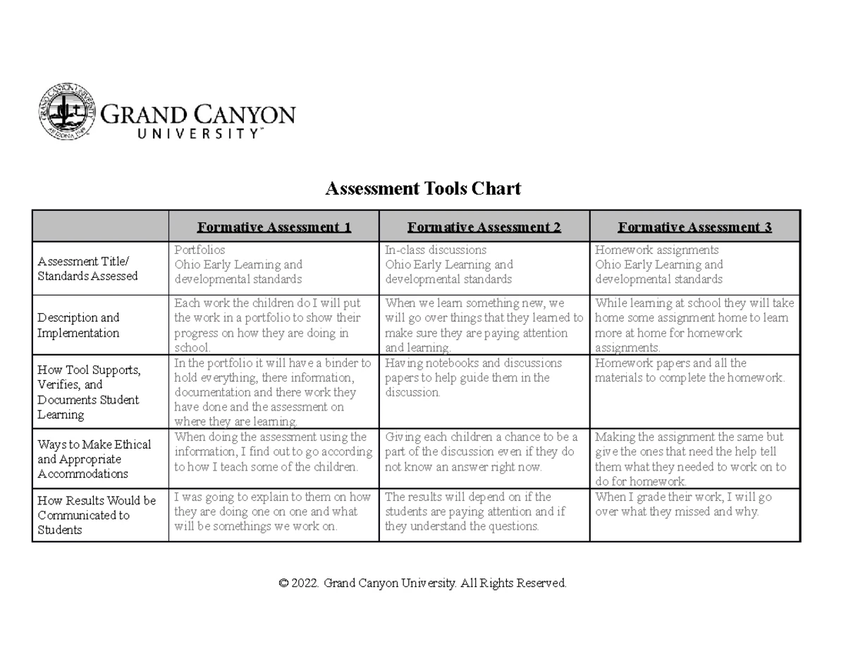 ECE 465 T3 Assessment Tools for Cultural Community Learning - Studocu