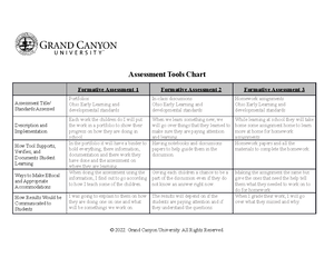 ECE-465-T5-Unit Plan Template 3day (13) - GCU College of Education ...