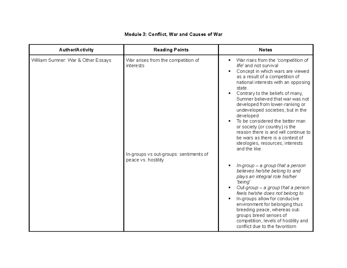 Module 3 Conflict^J War and Causes of War - Gofaone Modise - Module 3 ...