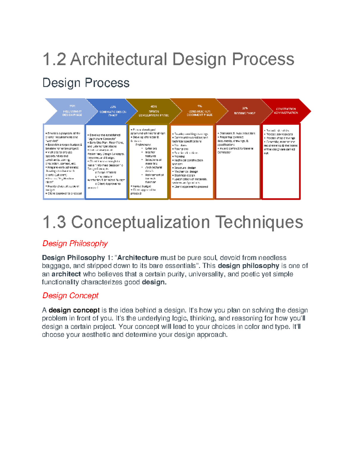 Module 2 TOA - Architectural Design Process and Concepts - Studocu