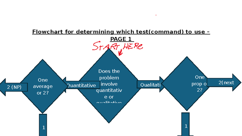 Flowchart for Choosing Statistical Tests (NP) - Studocu