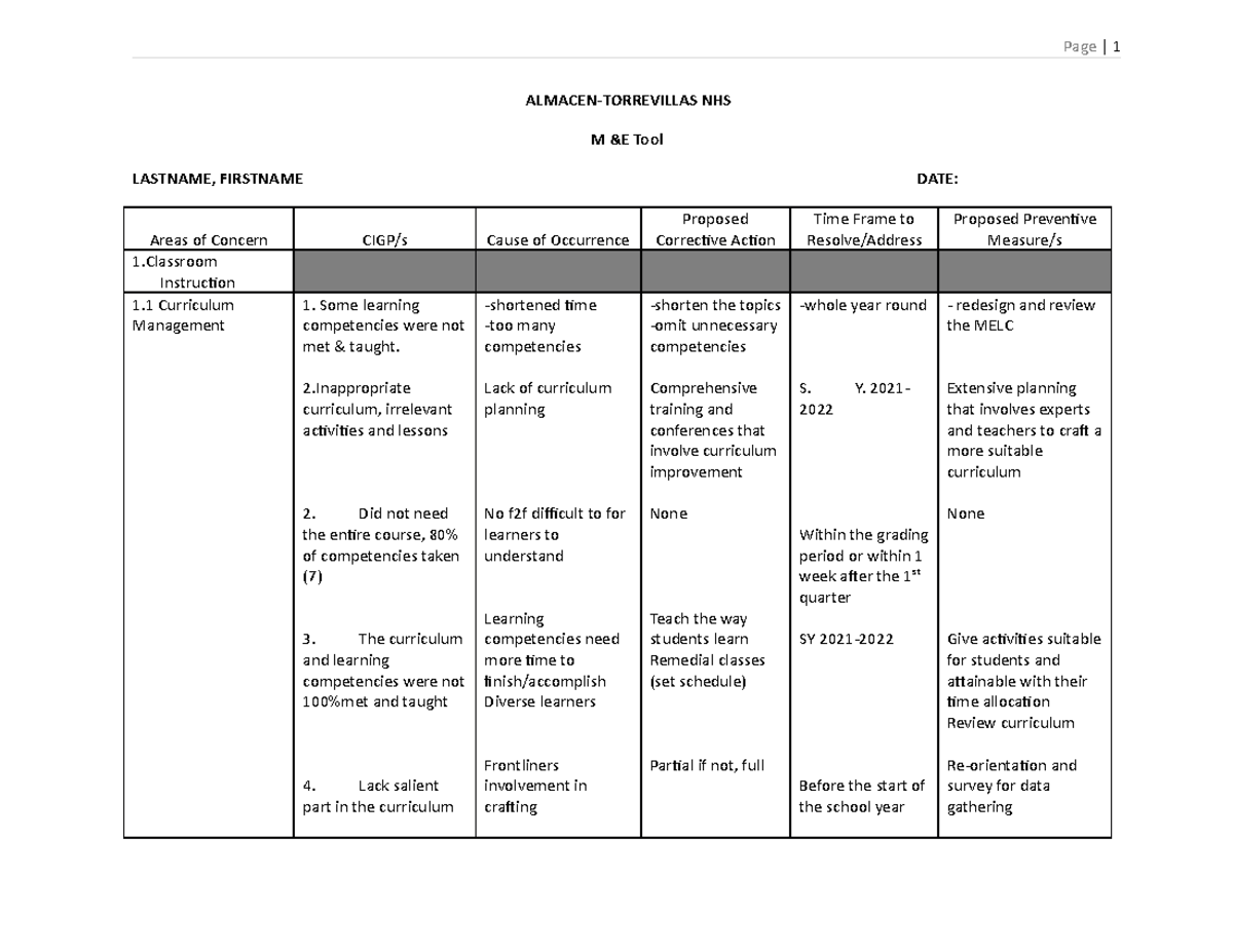 SMEA M&E Tool: Evaluating CIGPs and Corrective Actions 2021-2022 - Studocu