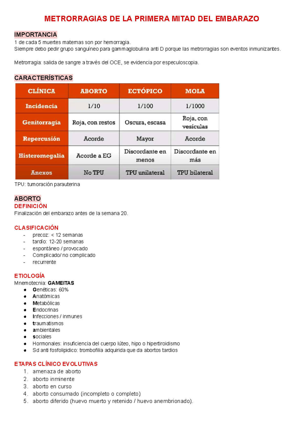 Metrorragias en la Primera Mitad del Embarazo: Importancia y Manejo ...
