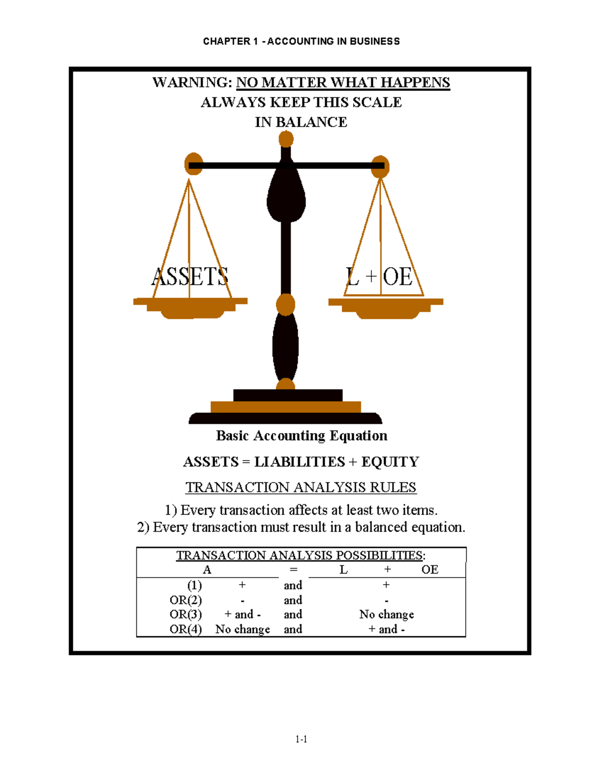 Chapter 1 Handout 7th Ed - CHAPTER 1 - ACCOUNTING IN BUSINESS 1 ...
