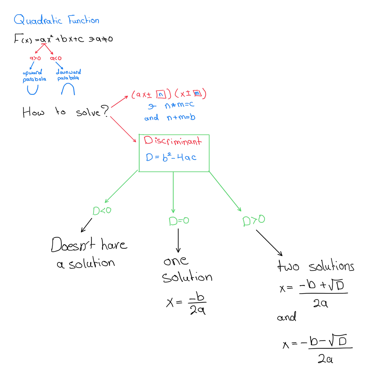 Quadratic functions - Research methods for business - Studocu