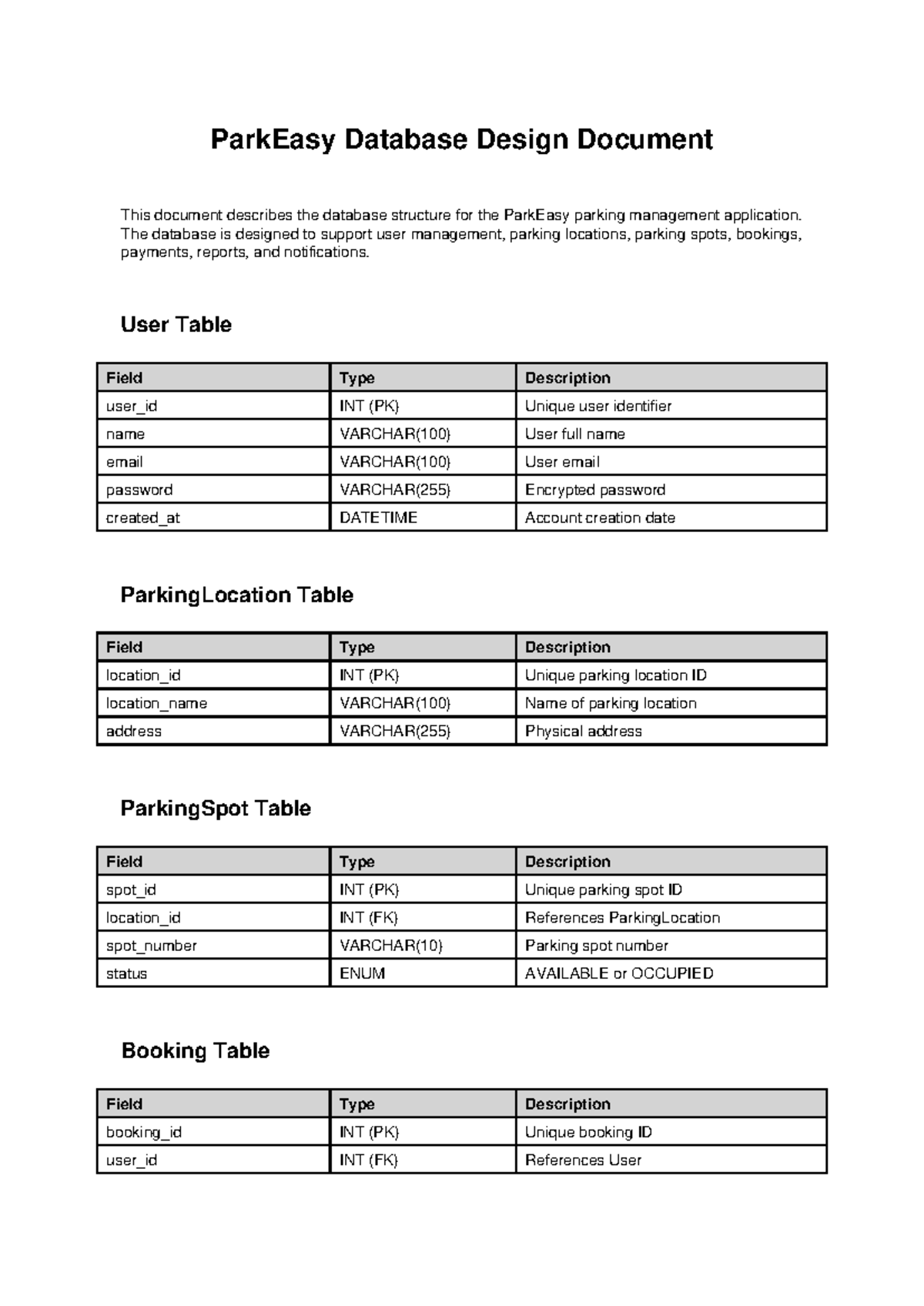 ParkEasy DB Design Document: Structure & Tables Overview - Studocu