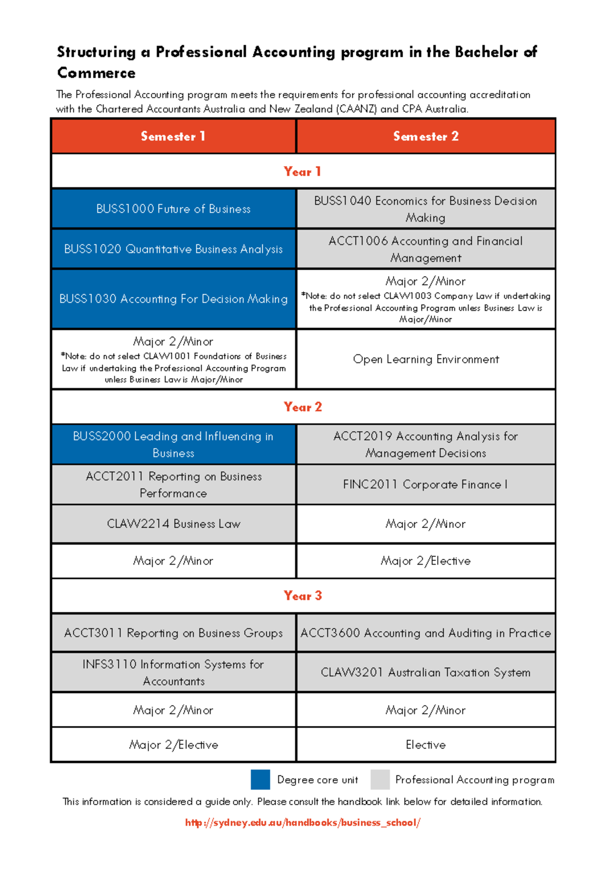 Professional Accounting Program Structure - BCom 2023 Guide - Studocu