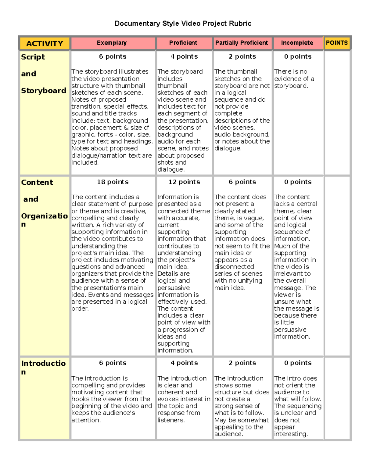 Video Documentary Making Rubric: Evaluation Criteria for Projects - Studocu