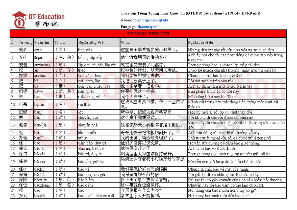 Từ điển HSK9 Cấp 3 (QTEDU) - Từ vựng và Ví dụ sử dụng - Studocu