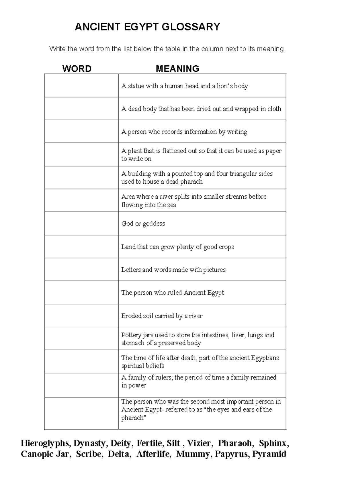 ANCIENT EGYPT GLOSSARY: KEY TERMS AND DEFINITIONS - Studocu