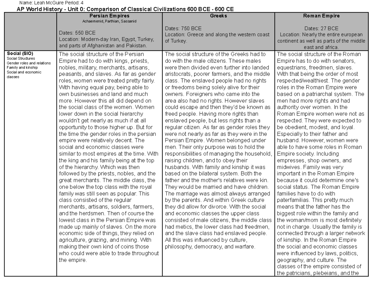 APWH Summer Assignment Classic Civilizations Graphic Organizer - Name ...