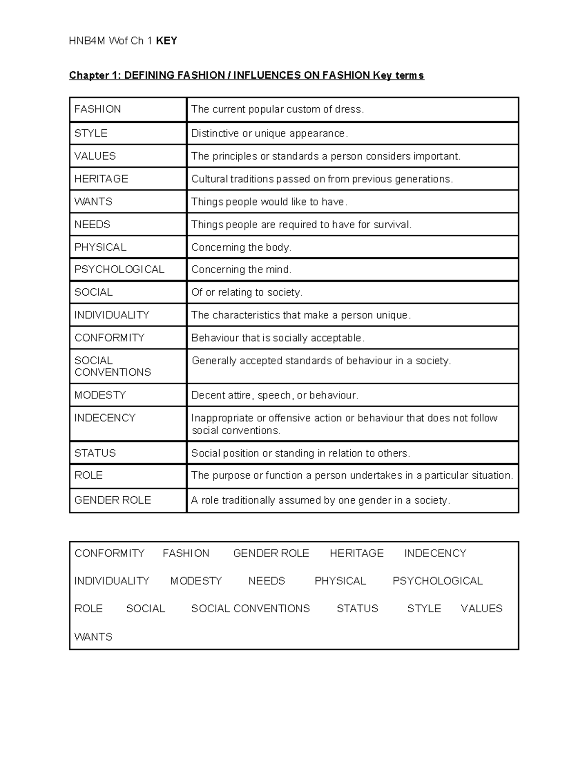 HNB4M Wof Ch 1 Key Terms: Defining Fashion Influences - Studocu