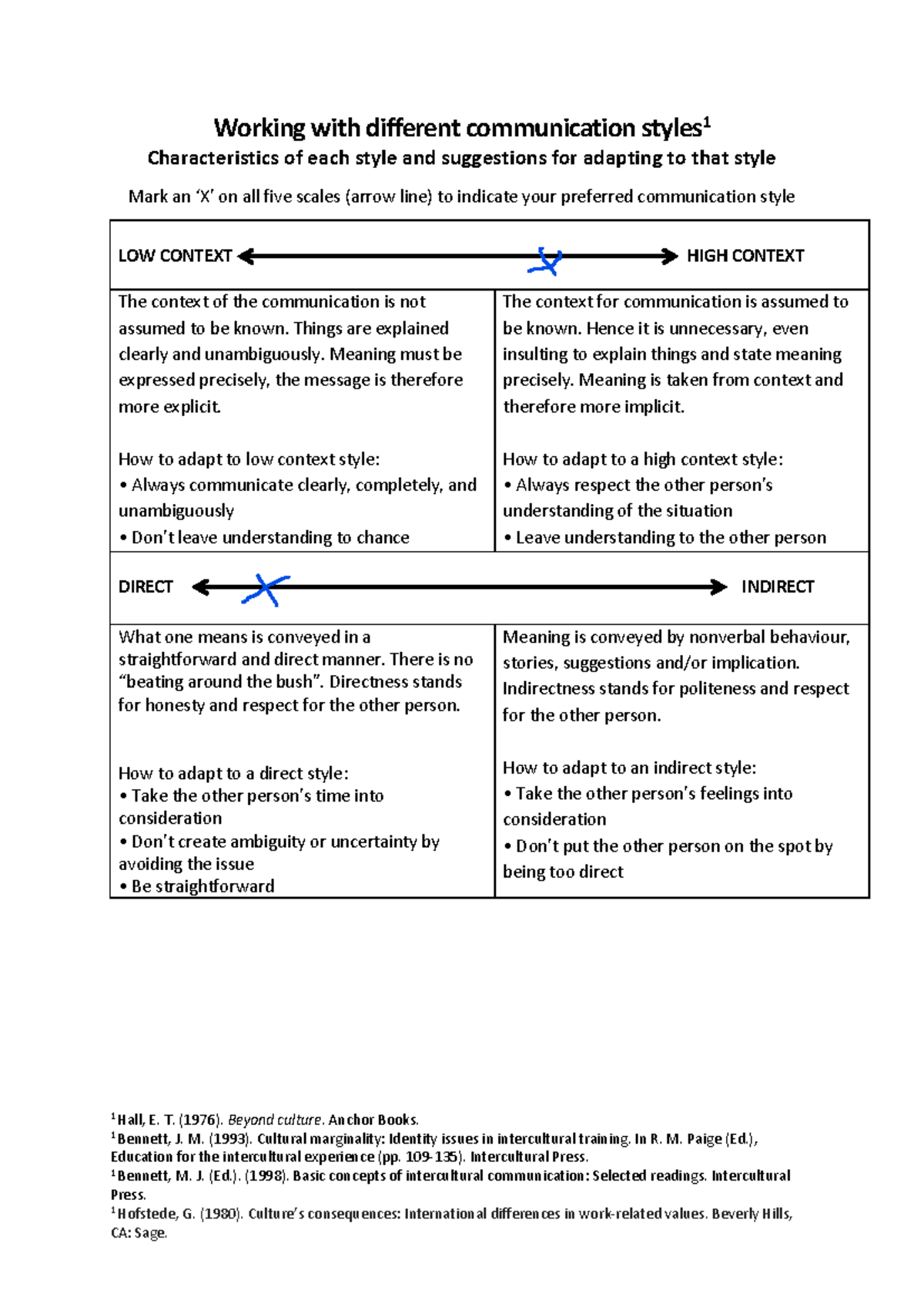 Working with Different Communication Styles: Characteristics ...