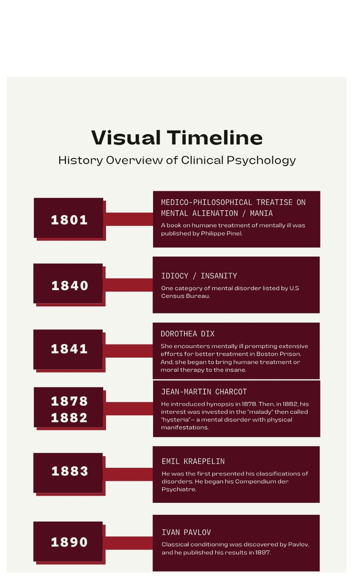 PSE102 2nd Activity - Visual Timeline of Clinical Psychology - Visual ...