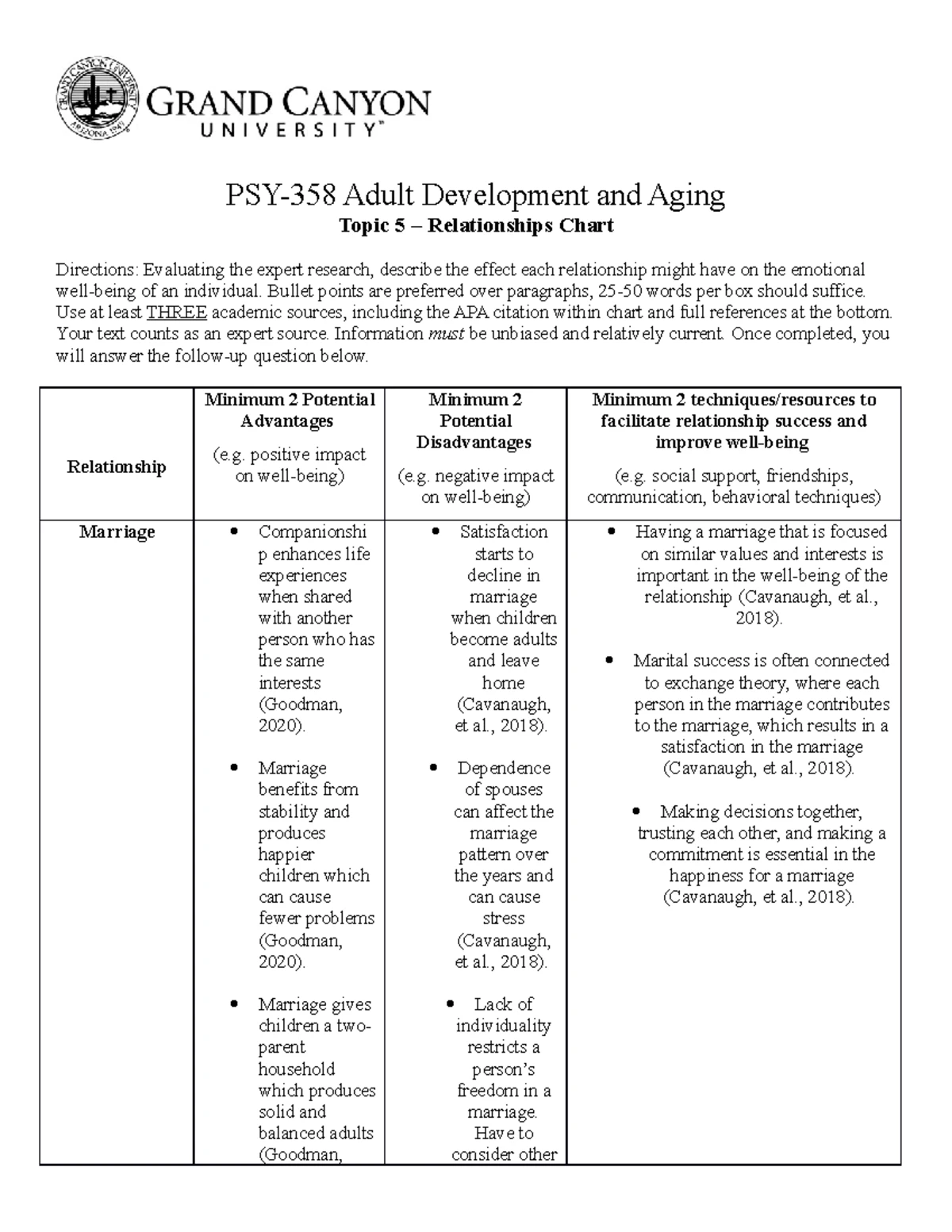 T5 Relationship Chart - PSY-358 Adult Development and Aging Topic 5 ...