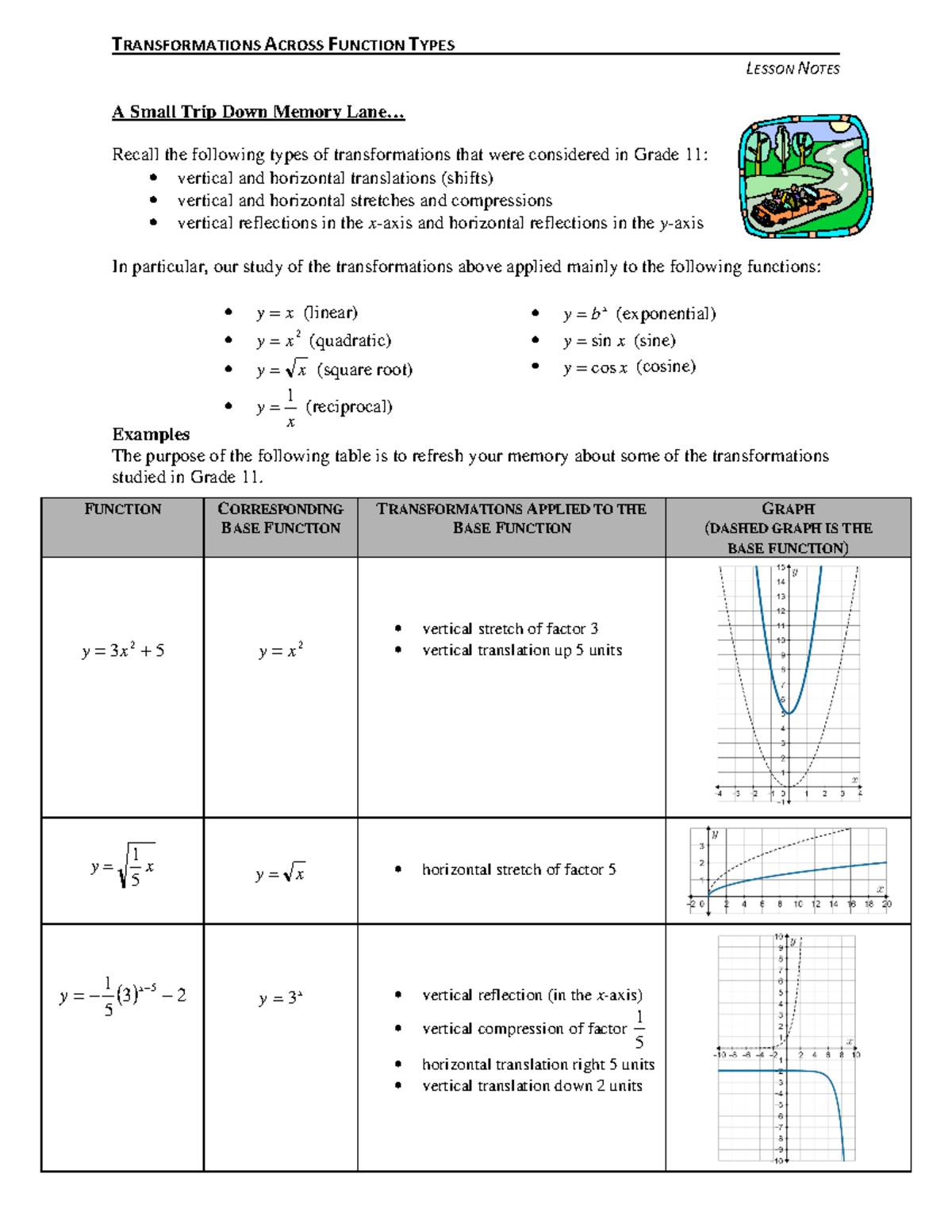 Transformations Across Function Types - Lesson Notes - TRANSFORMATIONS ...