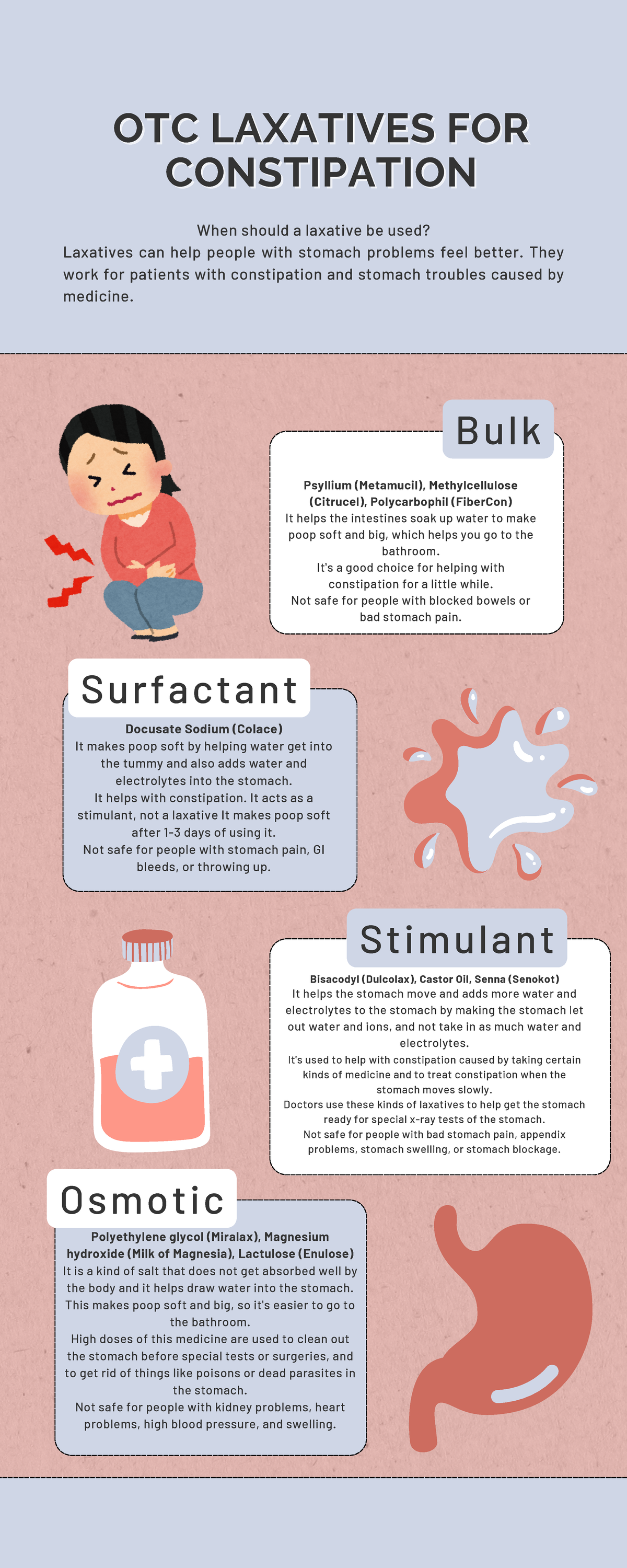Advanced Pharmacology Fundamentals: OTC Laxatives for Constipation ...