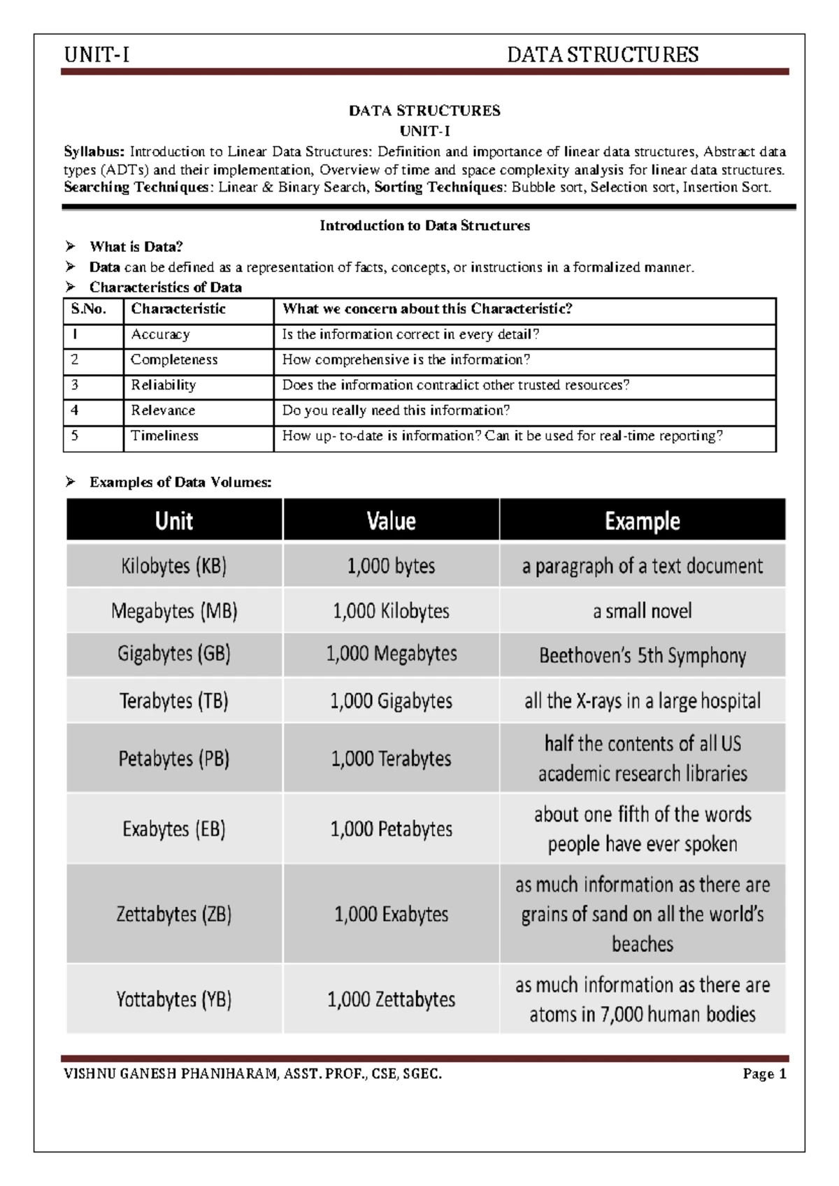 ADS Advanced Data Structures: Complete Notes and Key Concepts - Studocu