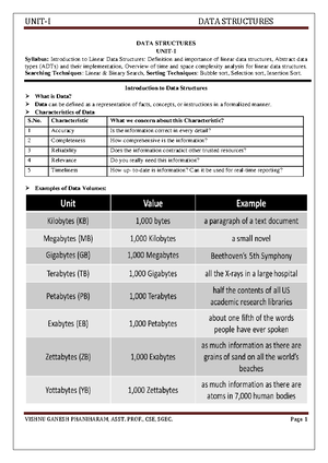 ADS Complete Notes - ADVANCED DATA STRUCTURES UNIT - I Dictionaries ...