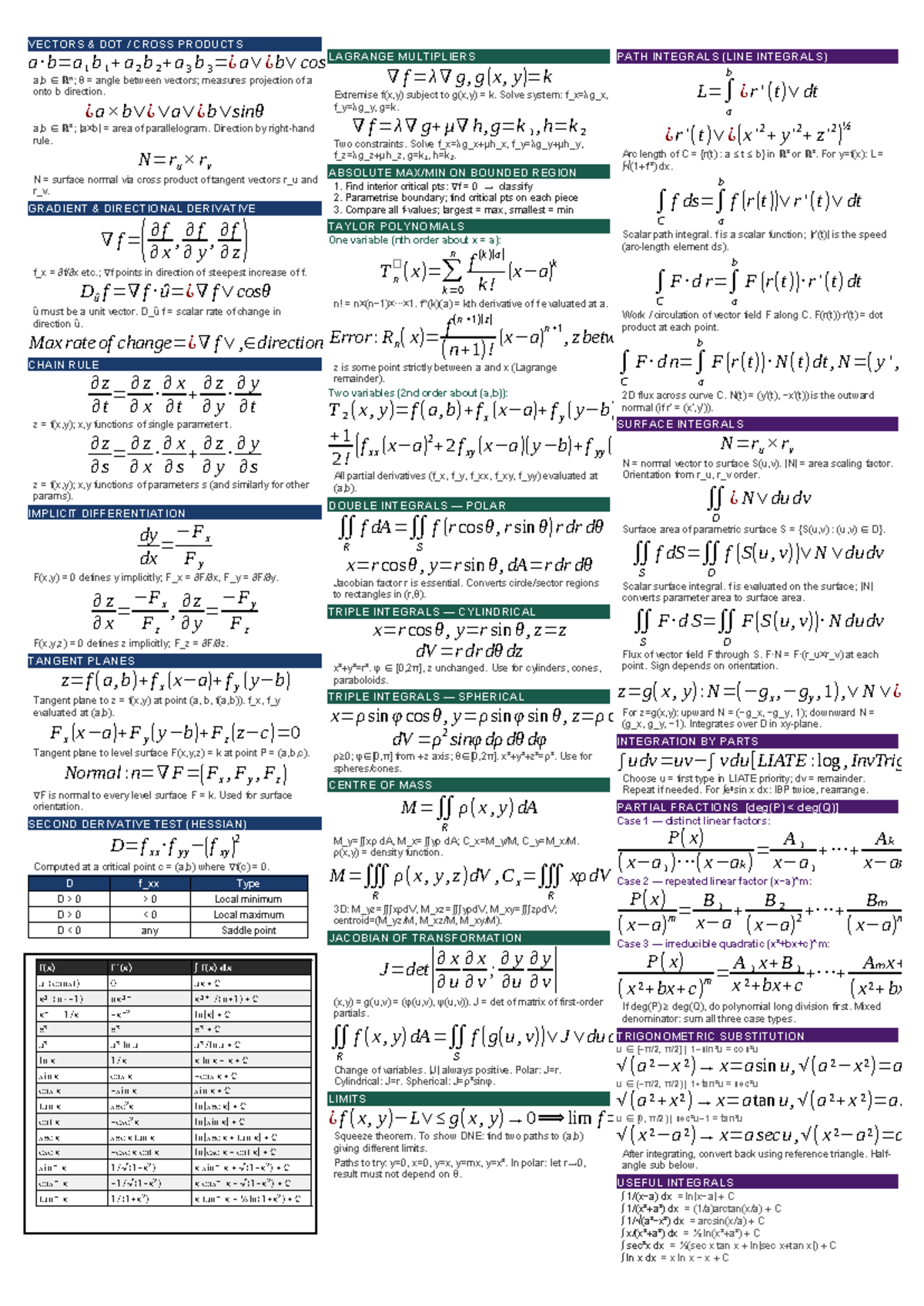 MVC 101: Vectors, Dot & Cross Products - Formula Sheet Notes - Studocu