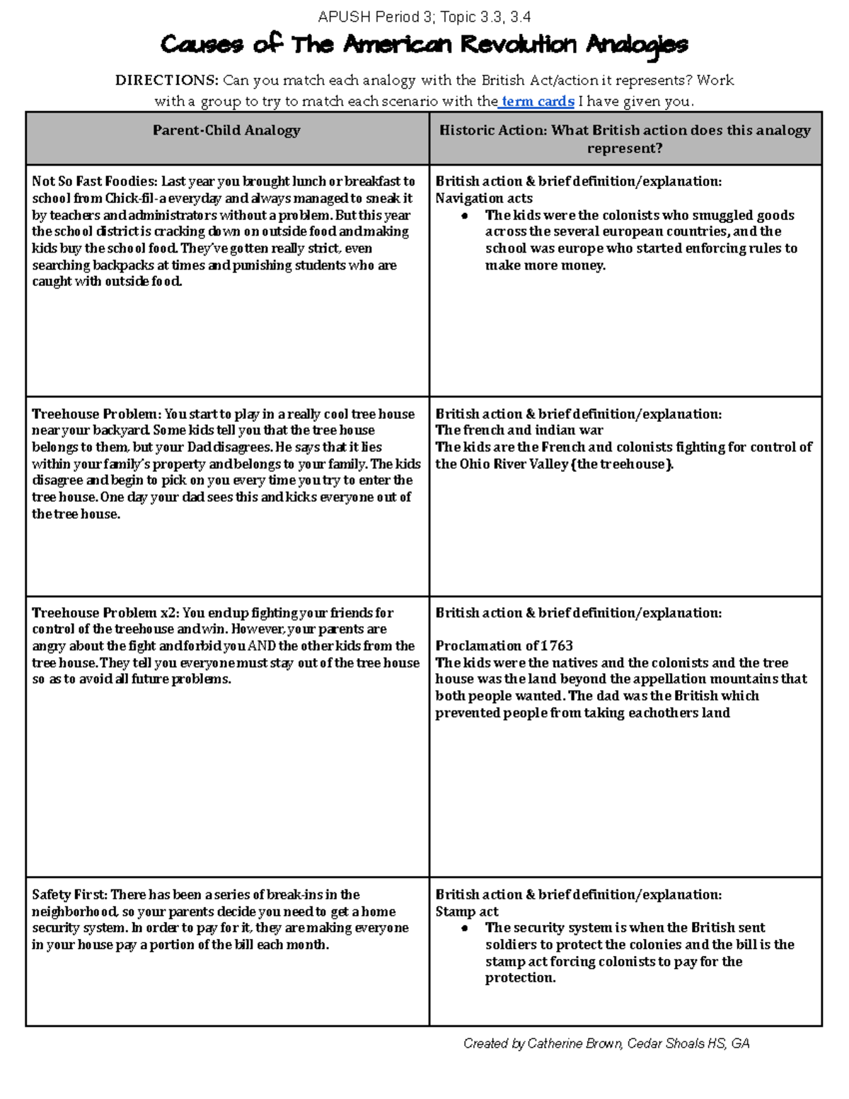 Causes Of American Revolution Apush
