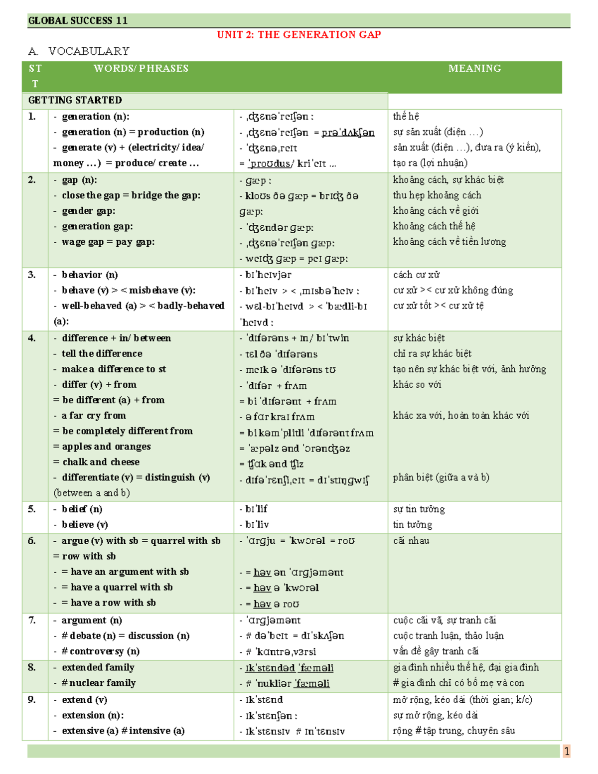 GLOBAL SUCCESS 11 UNIT 2: THE GENERATION GAP - VOCABULARY & PHRASES ...