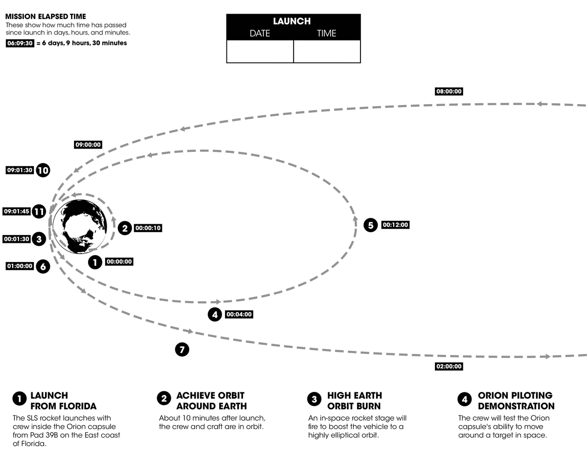 Artemis II Flight Map: Mission Elapsed Time and Trajectory Details ...