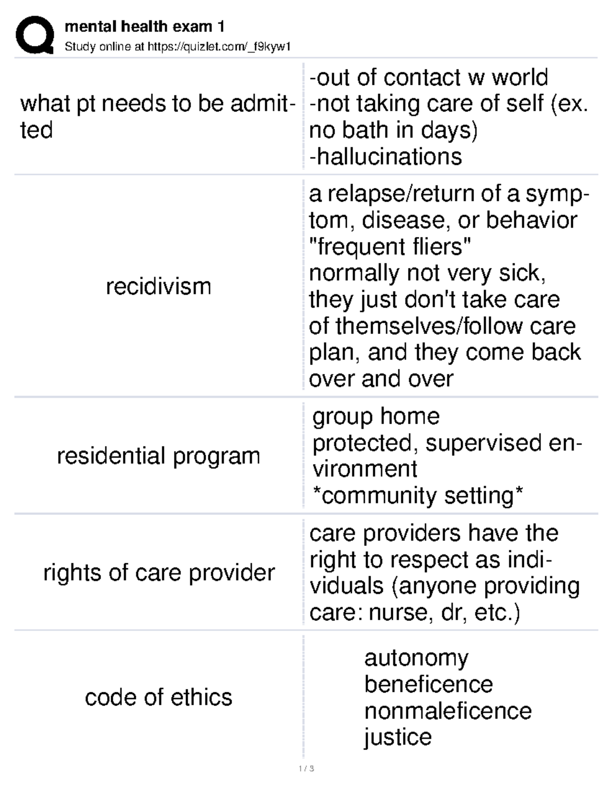 Mental Health Exam 1 Study Notes for Quizlet Review - Studocu
