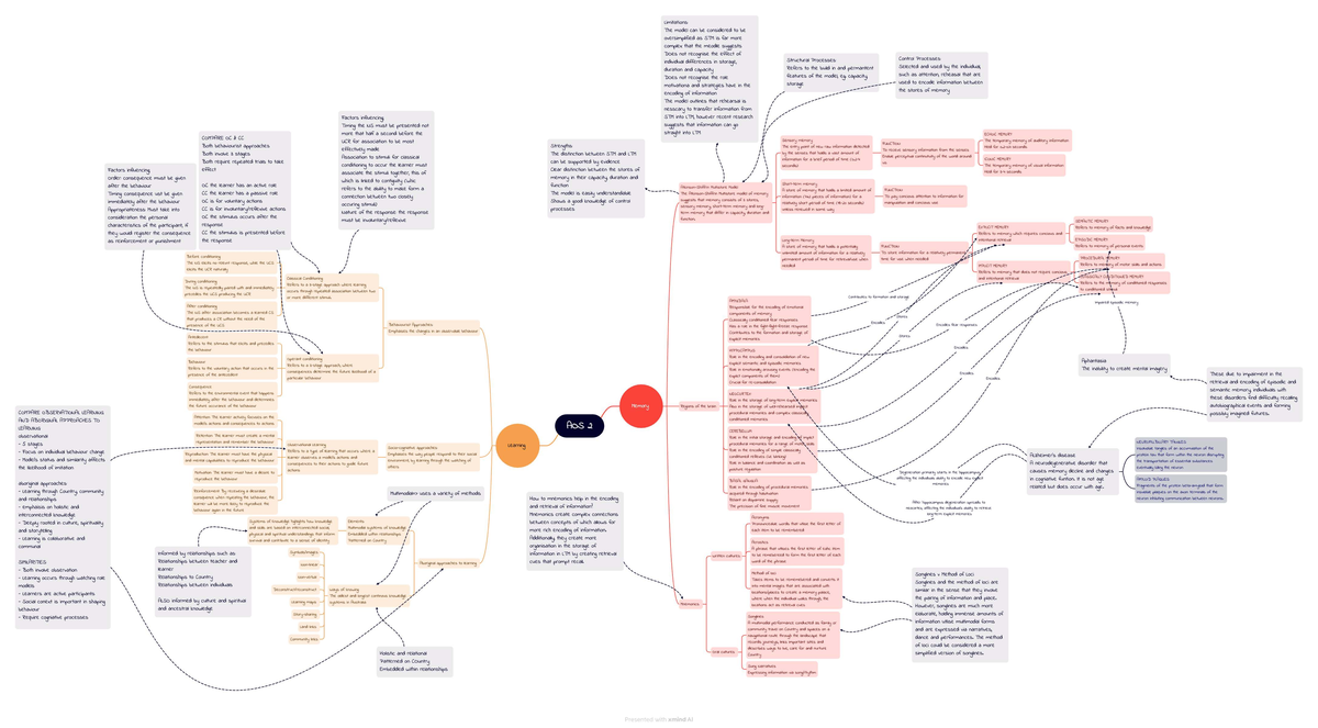 AOS 2: Mind Map on Memory Models and Learning Approaches - Studocu