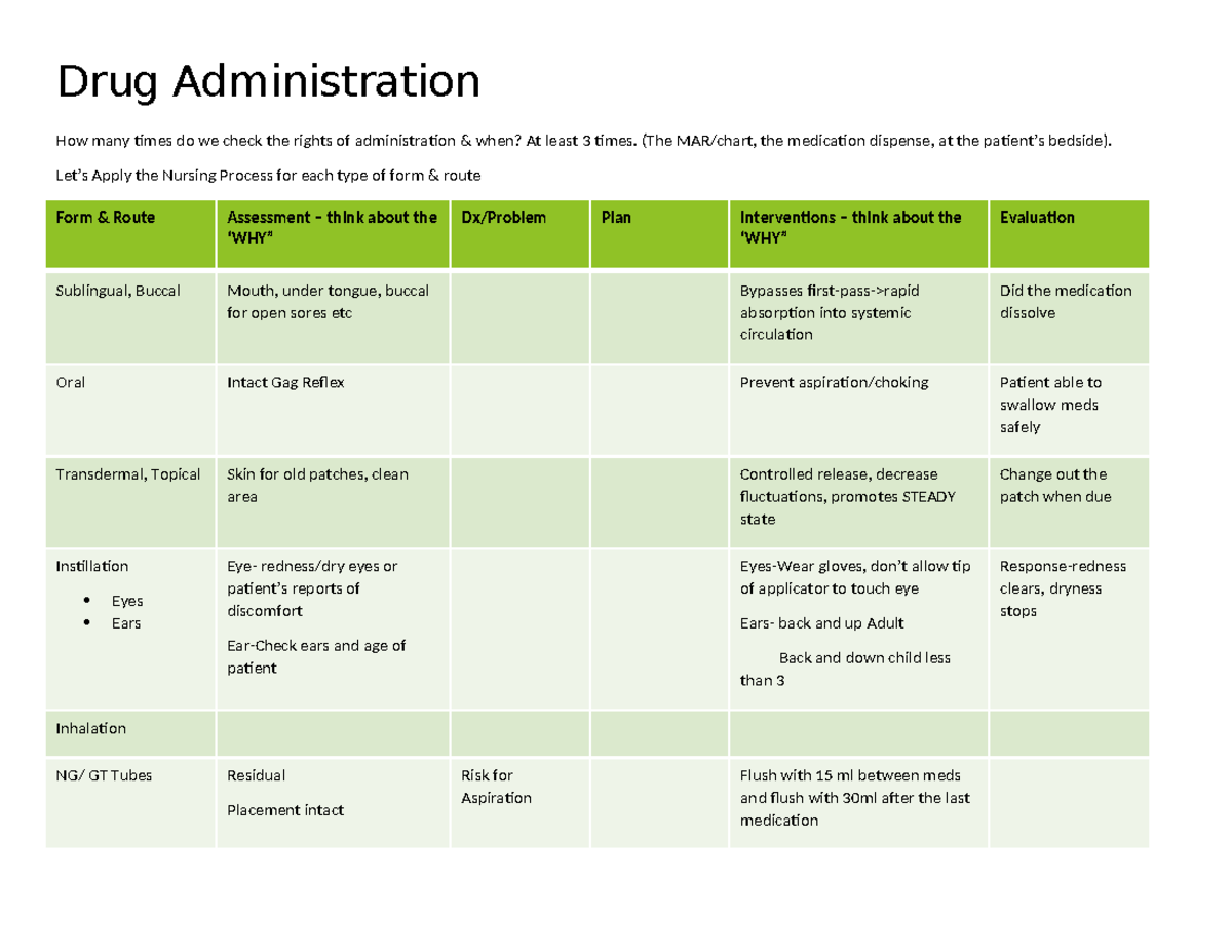 Drug Administration WS: Rights of Medication Administration Explained ...