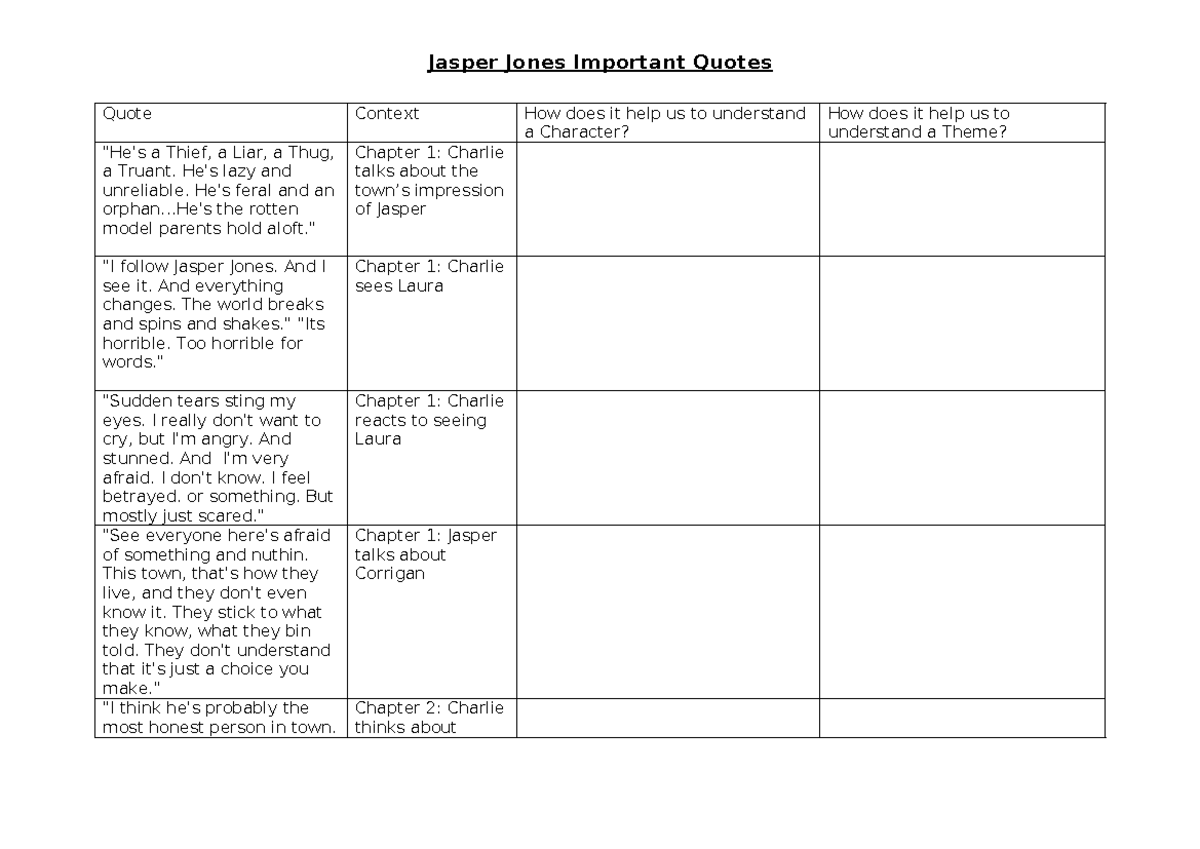 Jasper Jones Quotes Analysis: Key Contexts & Themes (ENG101) - Studocu