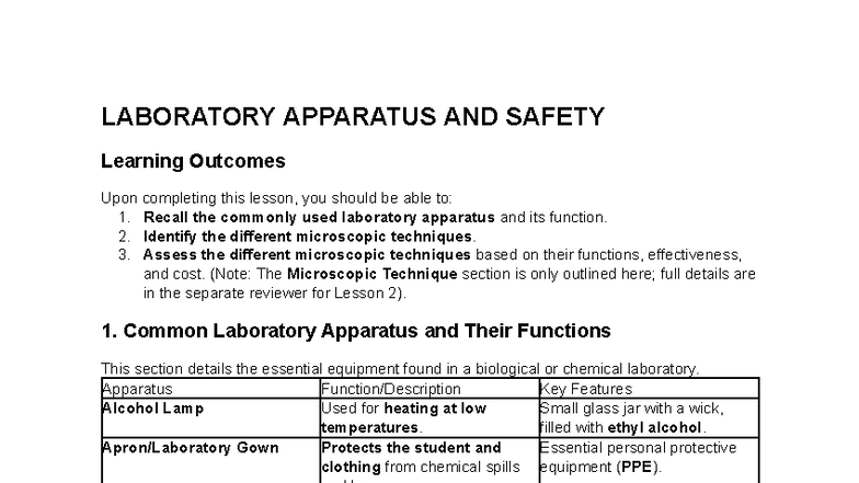 LAB 101: Laboratory Apparatus & Safety Guidelines - Studocu