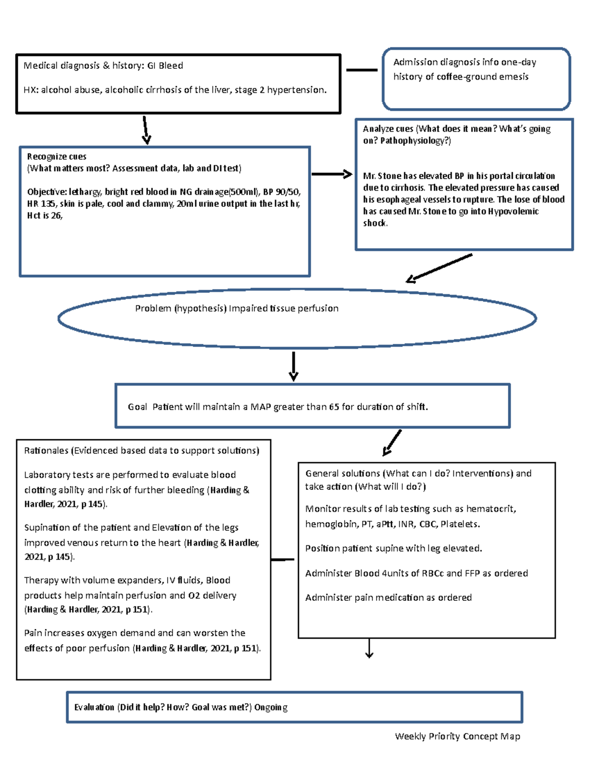 RNSG2560 Updated Weekly Priority Care Plan Concept Map Fall 2022 - Studocu