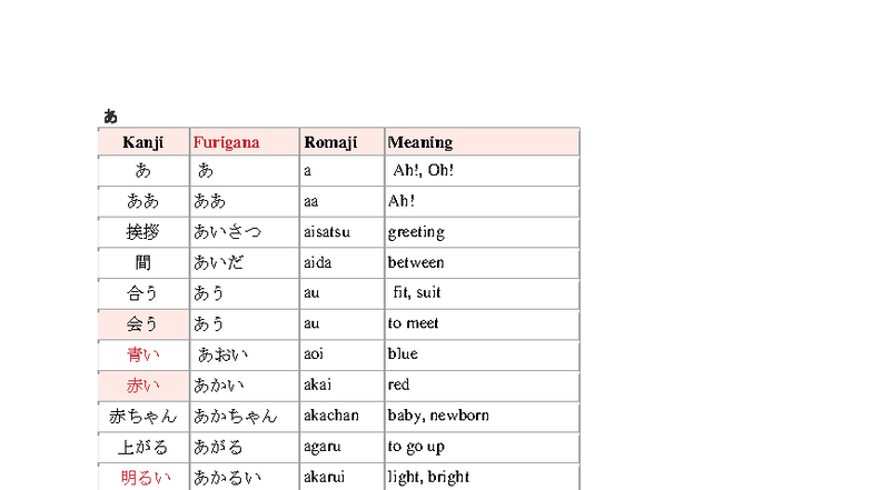 N4 Vocabulary Notes: あ - Essential Japanese Words and Meanings - Studocu