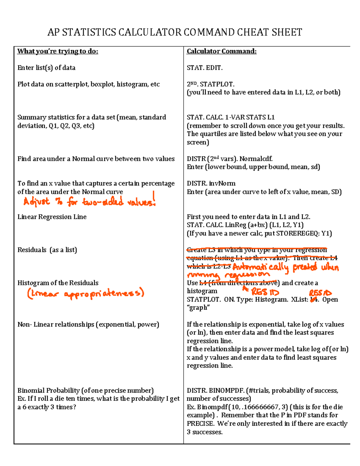AP STATISTICS Calculator Commands Cheat Sheet (Final Exam Review) - Studocu