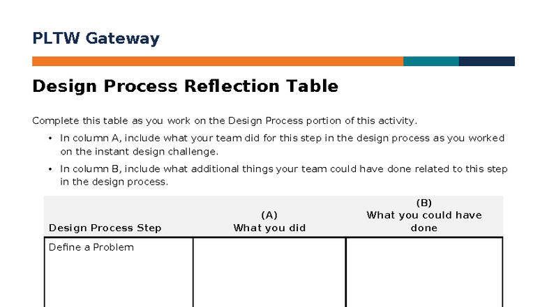 PLTW Gateway Design Process Reflection Table - Studocu