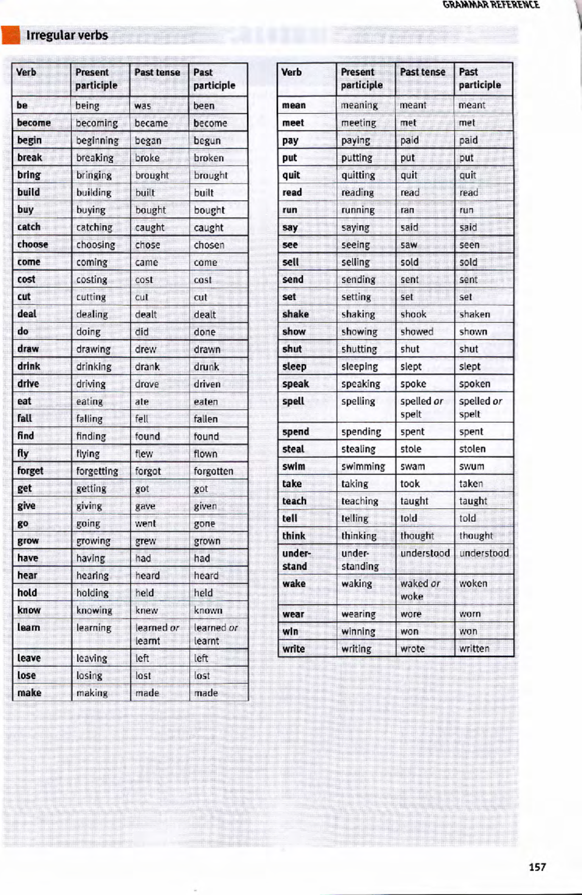 Irregular Verbs Study Notes for Course Code: & :гге3ш[агуегБз - Studocu