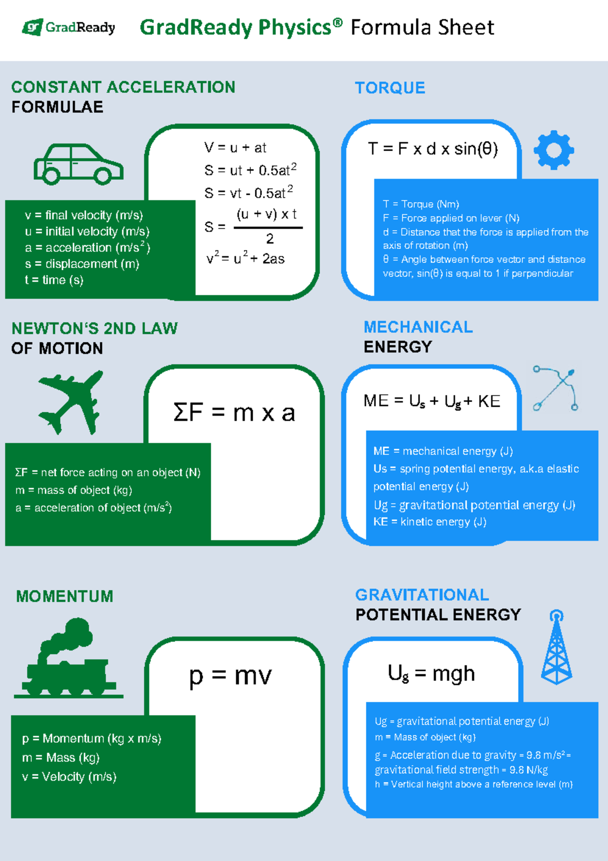 Physics Formula Sheet: Constant Acceleration & Energy Equations - Studocu
