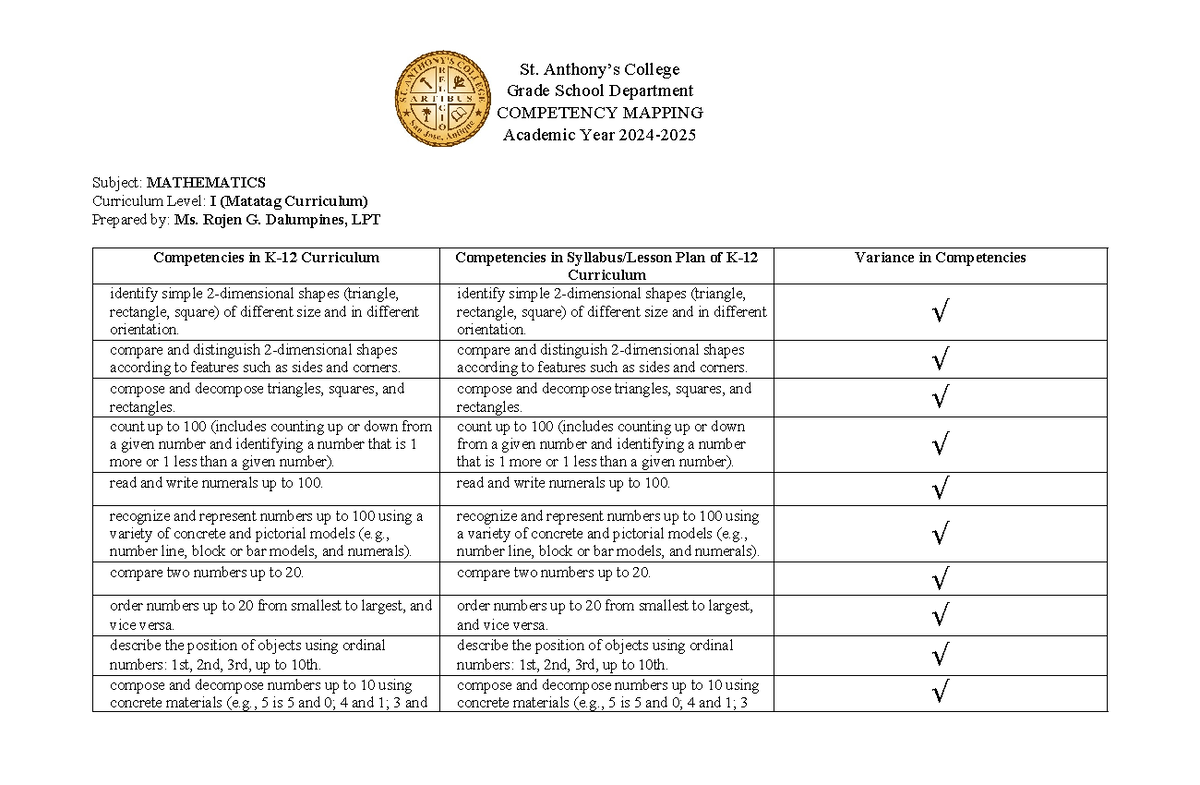 COMPETENCY MAPPING for MATHEMATICS I (Matatag Curriculum) - Studocu
