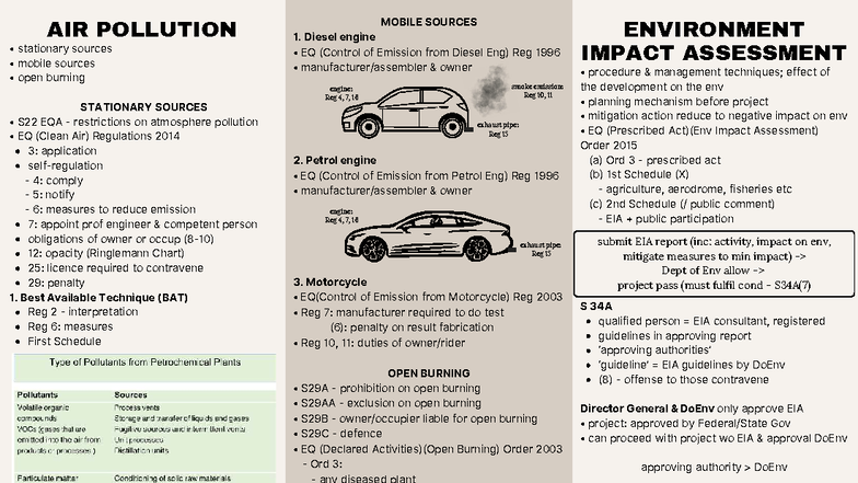 ENV LAW S22 Final Notes on Air Pollution & Environmental Protection ...