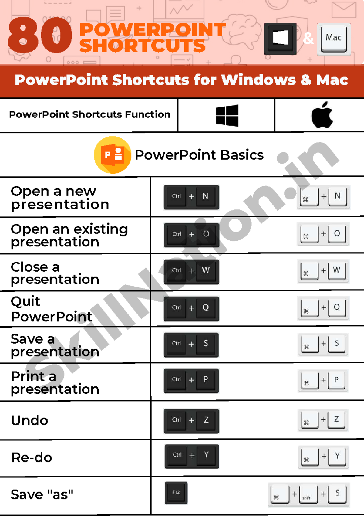 PowerPoint Shortcuts for Windows & Mac: 80 Essential Tips - Studocu